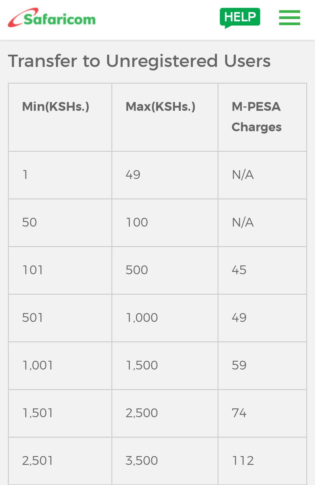 The latest updated MPESA charges 2020 | Kenya Latest News now, Kenya ...