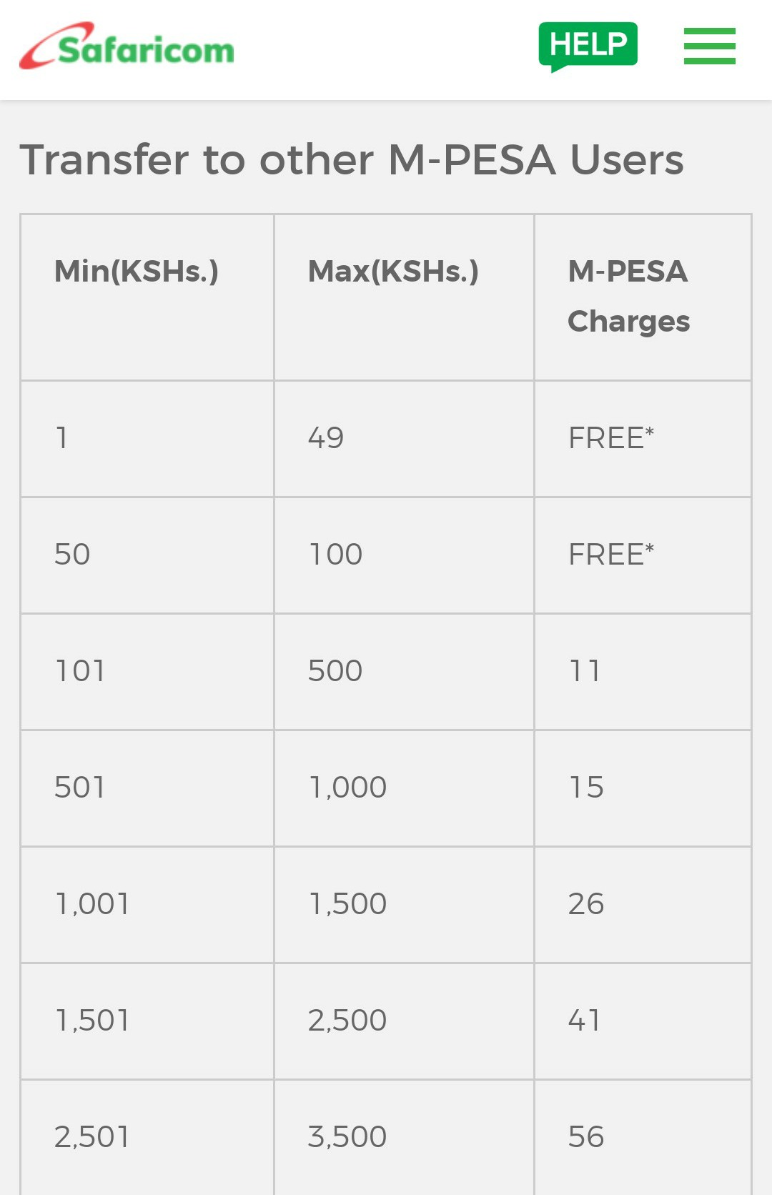 The latest updated MPESA charges 2020 | Kenya Latest News now, Kenya ...